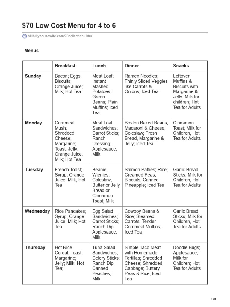 $70 Low Cost Weekly Menu Plan | PDF | Lunch | Pancake