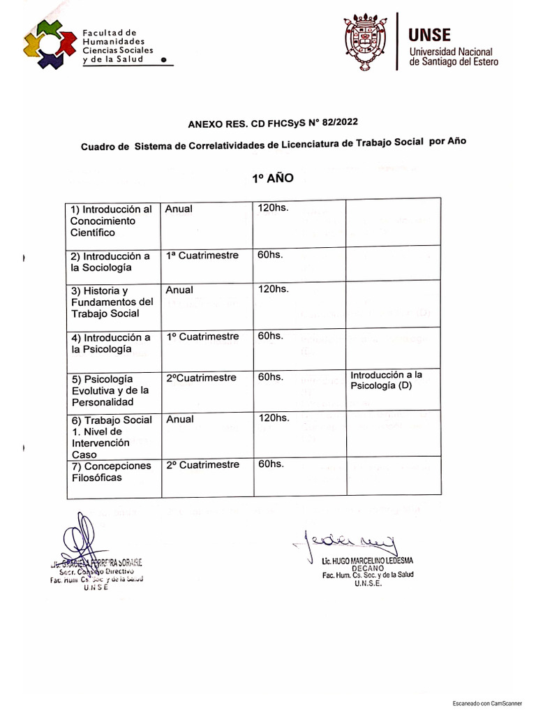 Plan Correlatividades Lts 2022 | PDF