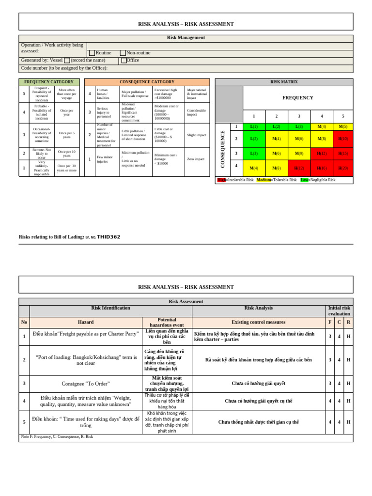 RA001 RA Form | PDF