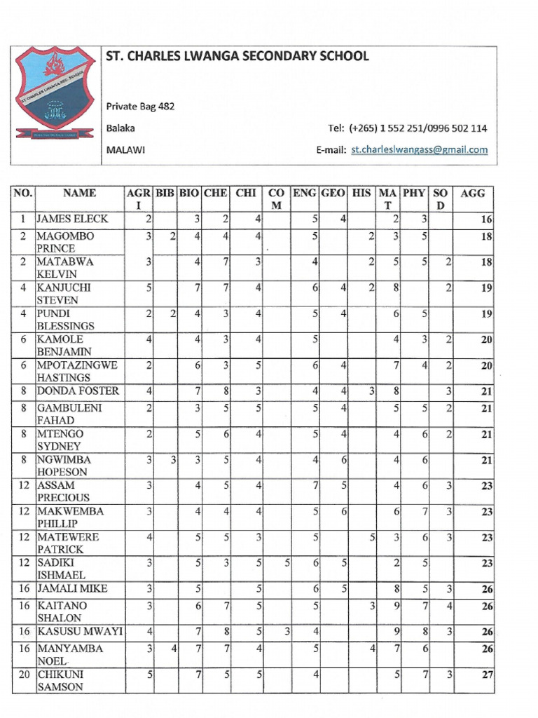 2021 Msce Maneb Results St. Charles Lwanga | PDF