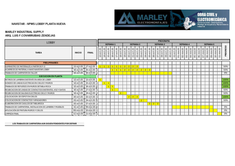 Programa de Avance Lobby | PDF