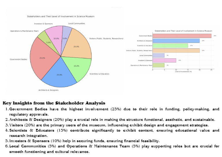 Final Area Programme For Visvesvaraya Industrial & Technological Museum ...