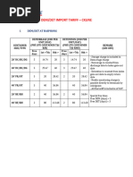 ZIM Local Charges in Vietnam | PDF