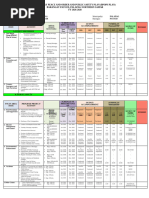 Barangay Anti Drug Abuse Council BADAC Plan of Action BADPA | PDF