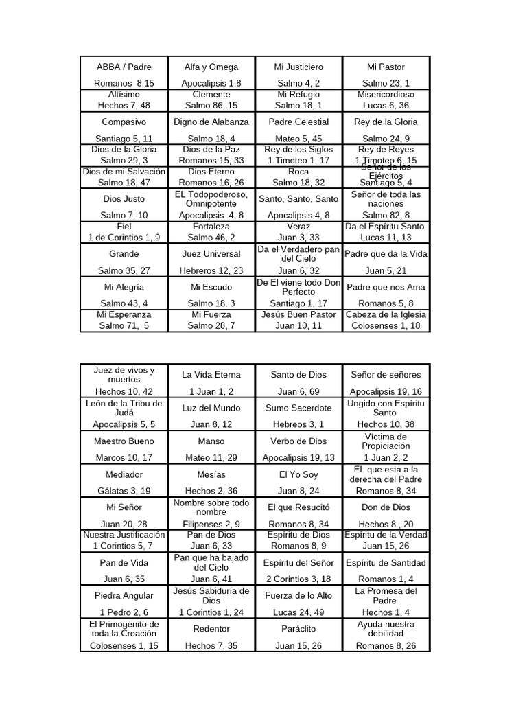 Lista de Atributos de Dios | PDF | Jesús | Cristo (título)