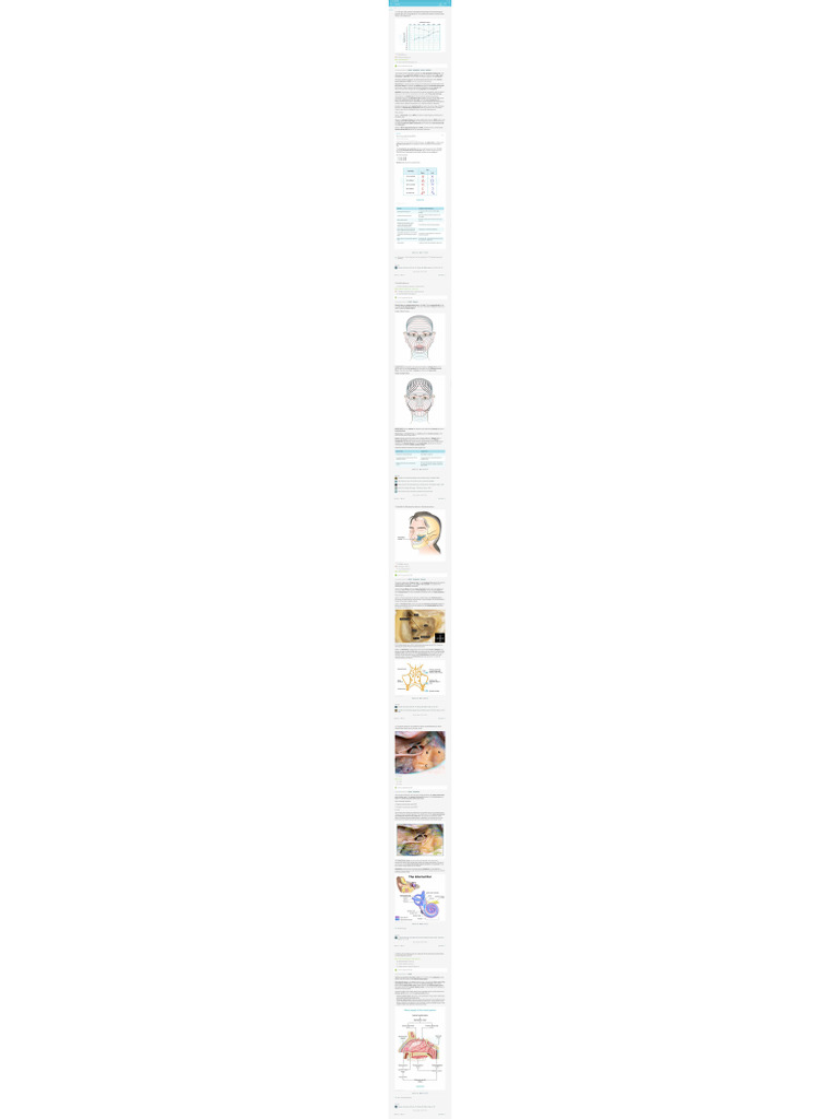 ENT PYQ Marrow (Medicalstudyzone - Com) | PDF