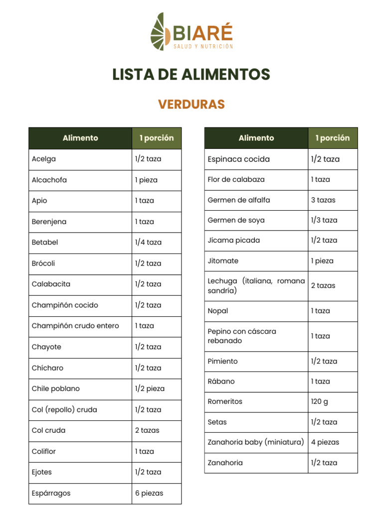 Lista de Alimentos | PDF | Queso | Carne