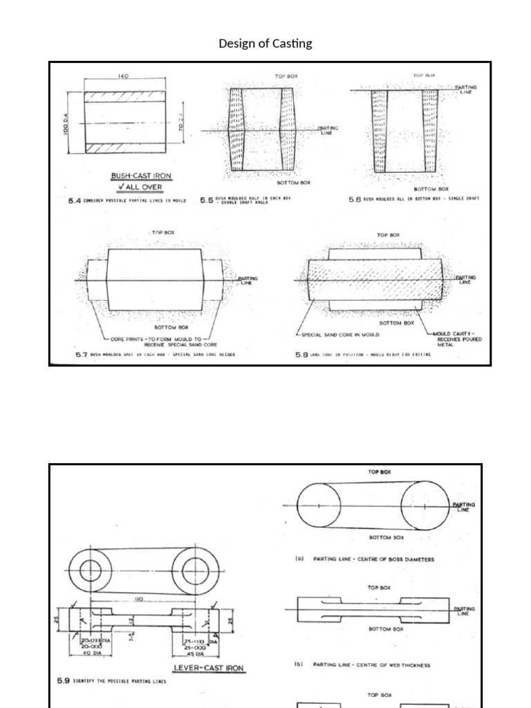 Unit 3 - Design of Casting | PDF