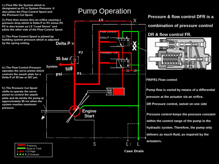 Hydraulic System Pressure Control Guide | PDF | Mechanical Engineering ...