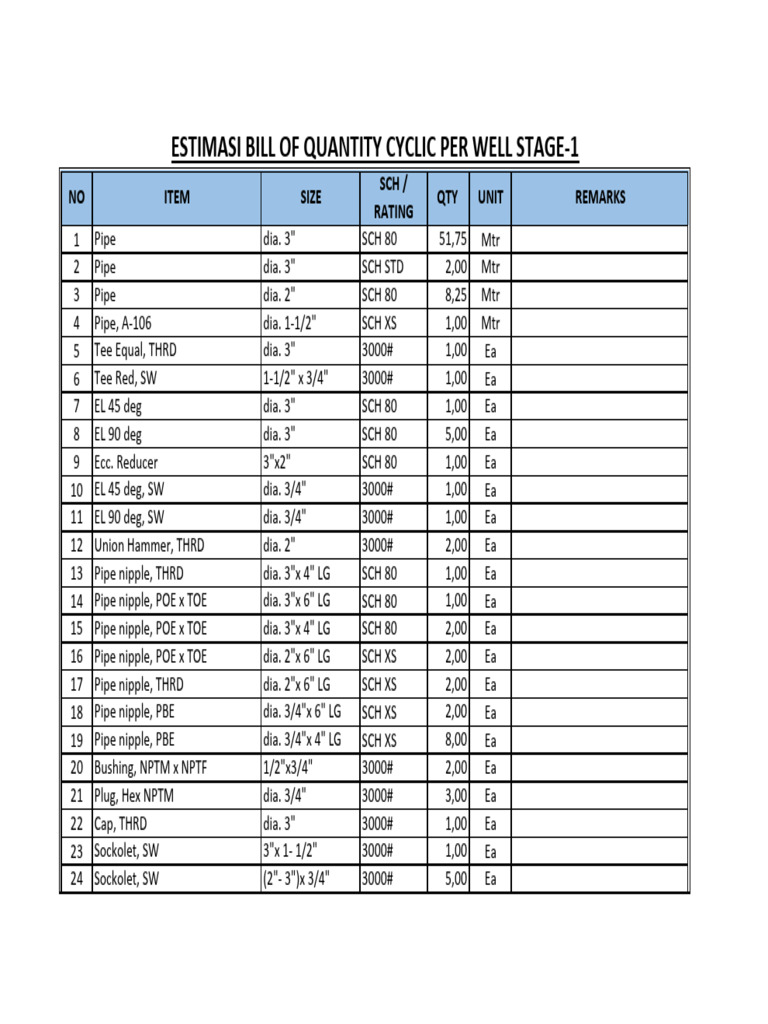Estimasi BoQ Cyclic Per Well NDD A-14 | PDF | Hydraulics | Home Appliance