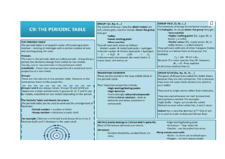 Periodic Table Cheat Sheet | PDF