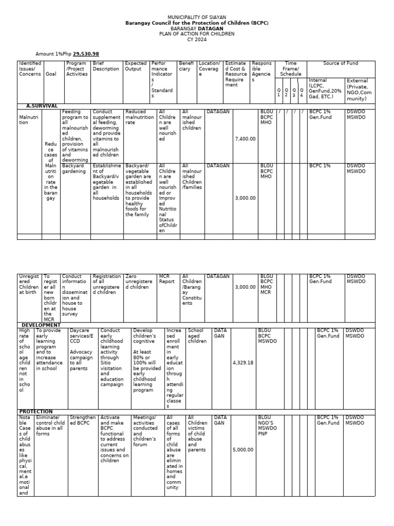 BCPC | PDF | Determinants Of Health | Human Development