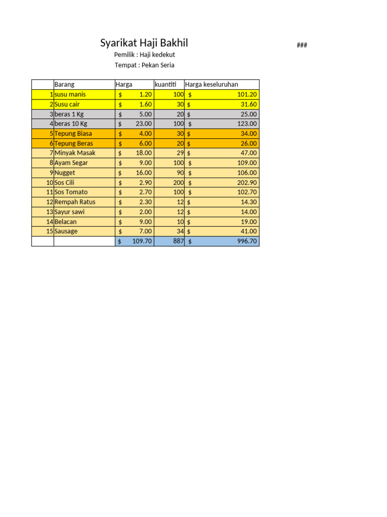 Kadai Cekik Darah Pv | PDF