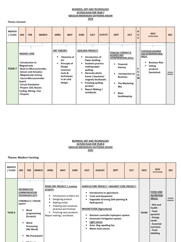 Action Plan 2024 & 2025 | PDF | Hydroponics | Agriculture