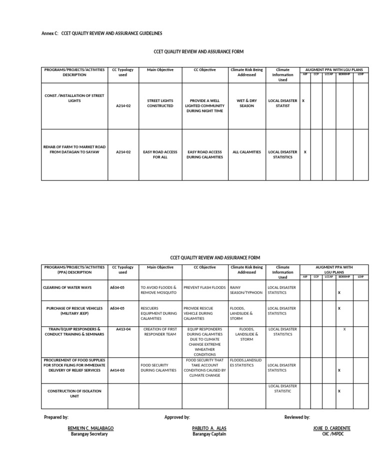 CCET FORM | PDF | Flood | Tropical Meteorology
