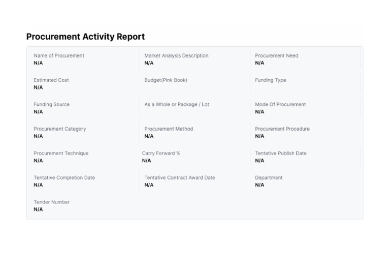 Procurement Activity Report | PDF