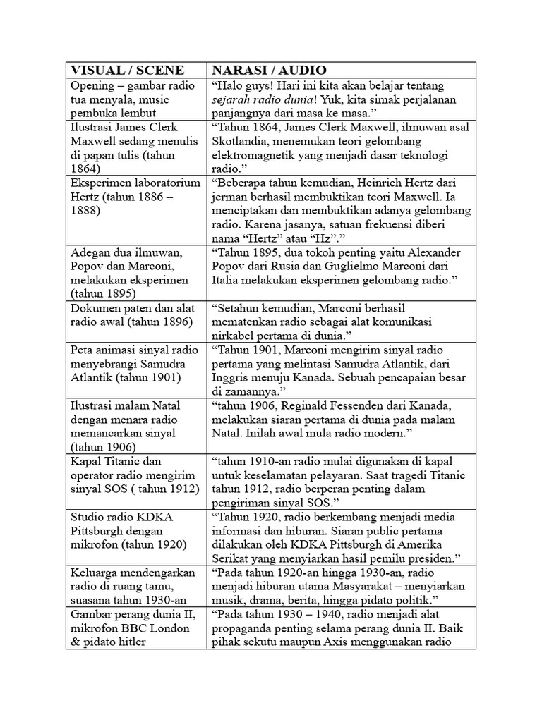 Sejarah Perkembangan Radio Dunia | PDF