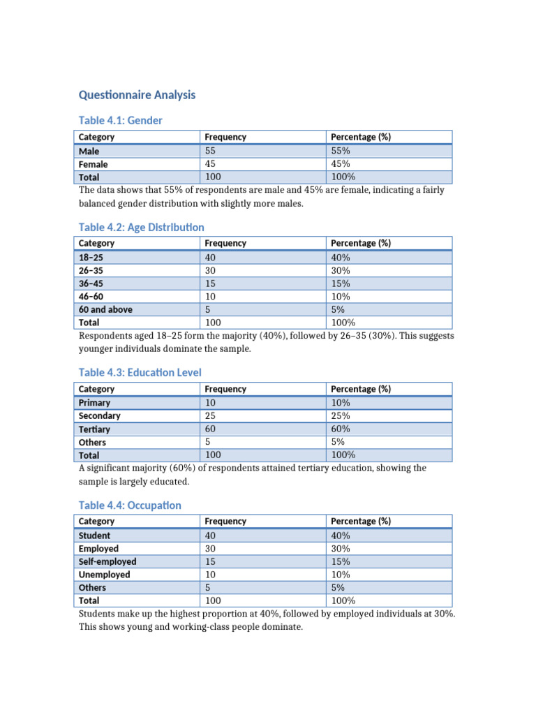 Full Questionnaire Analysis | PDF | Social Media | Popular Culture & Media Studies