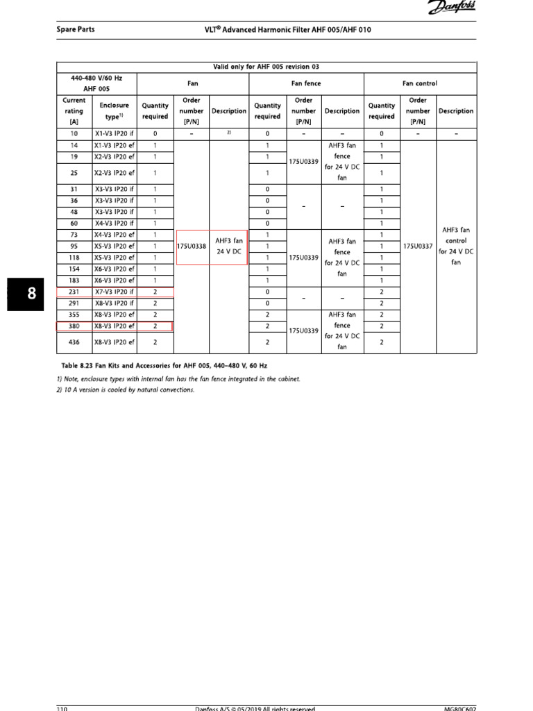 Danfoss Filter Unit AHF005 | PDF