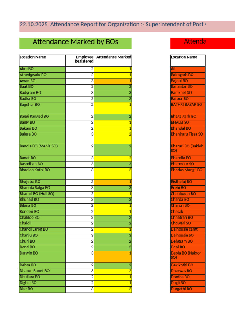 Attendance Report for SPO 2025 | PDF