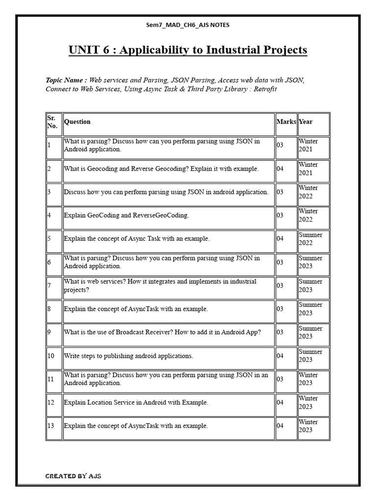 Question Bank Sem7 - Mad - ch6 - AJS Notes | PDF | Json | Web Service
