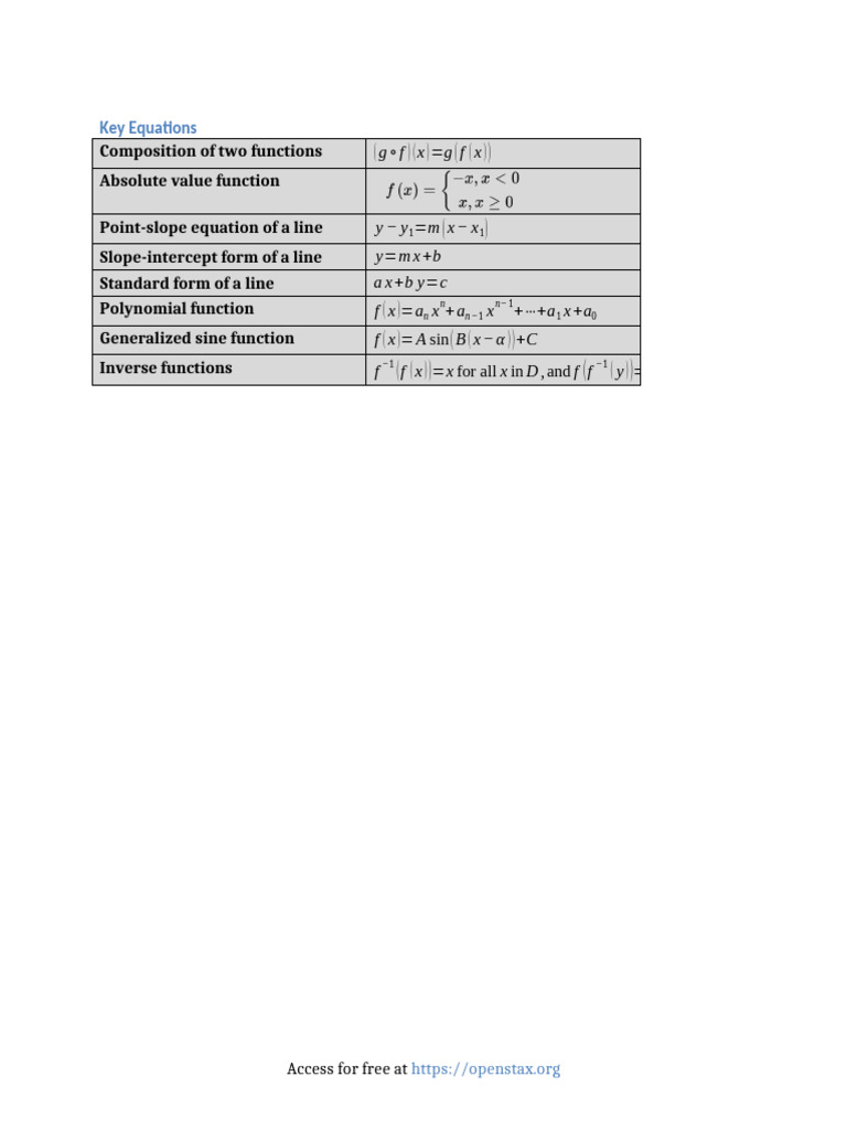 Essential Math Functions and Equations | PDF