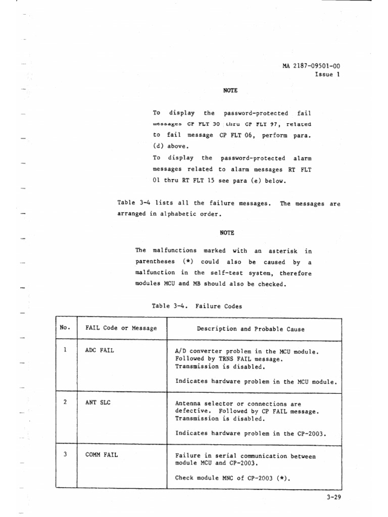 PRC-2200 Error Codes | PDF