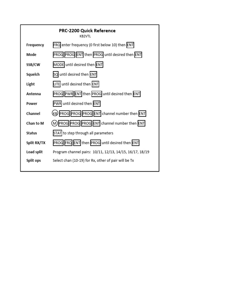 PRC-2200 Ref Card | PDF