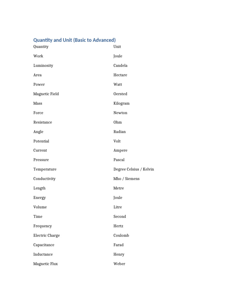 Quantity and Unit List | PDF