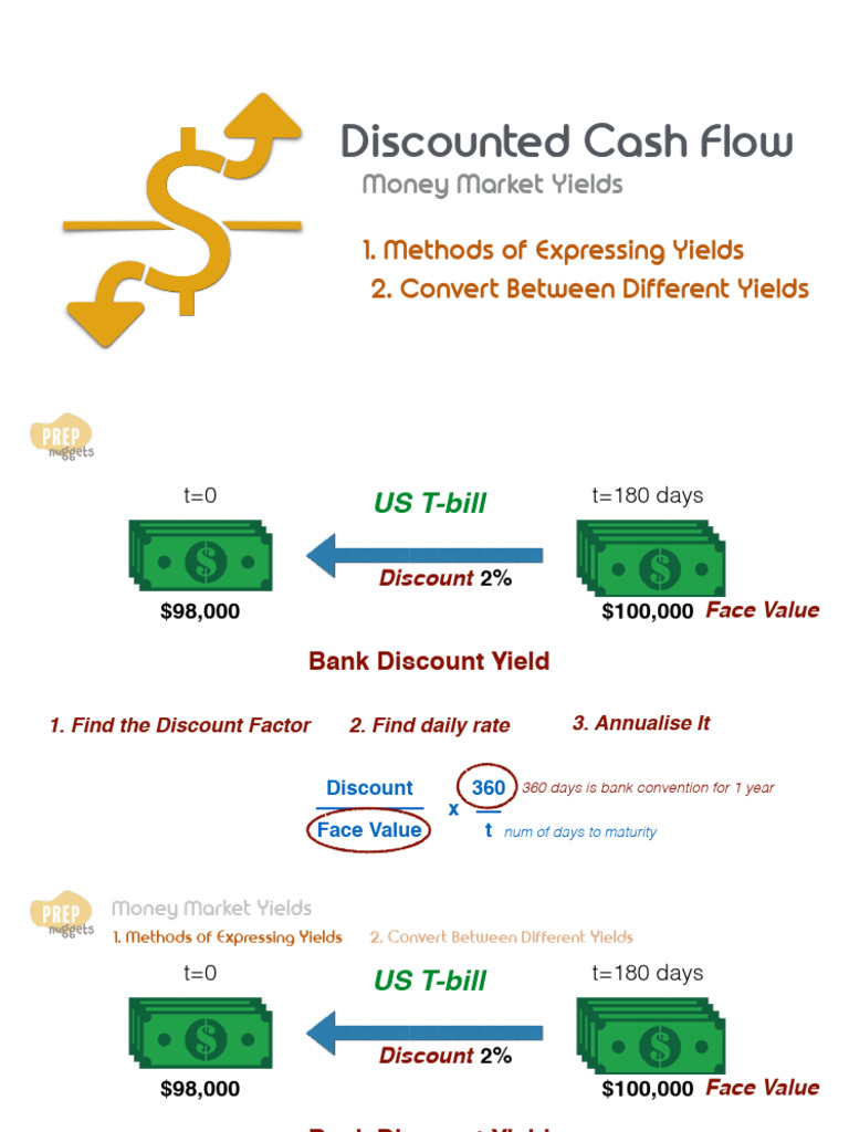 Money Market Yield Calculations | PDF | Discounting | Interest