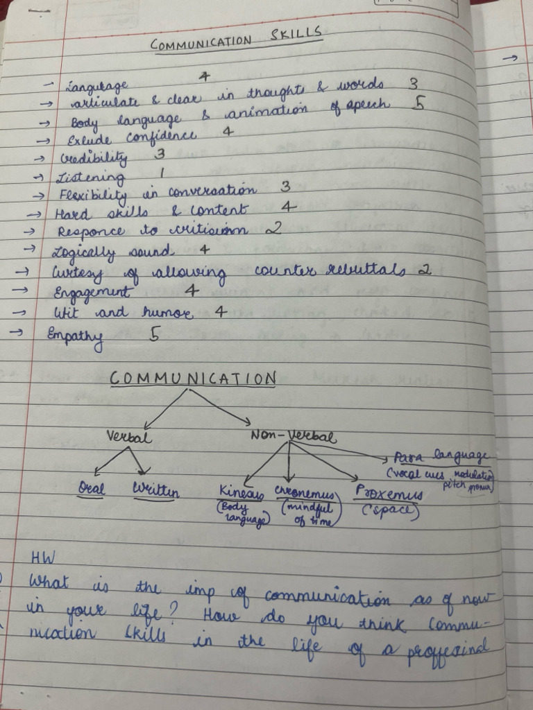 Handwritten Notes (Bhavya Ma'Am) | PDF