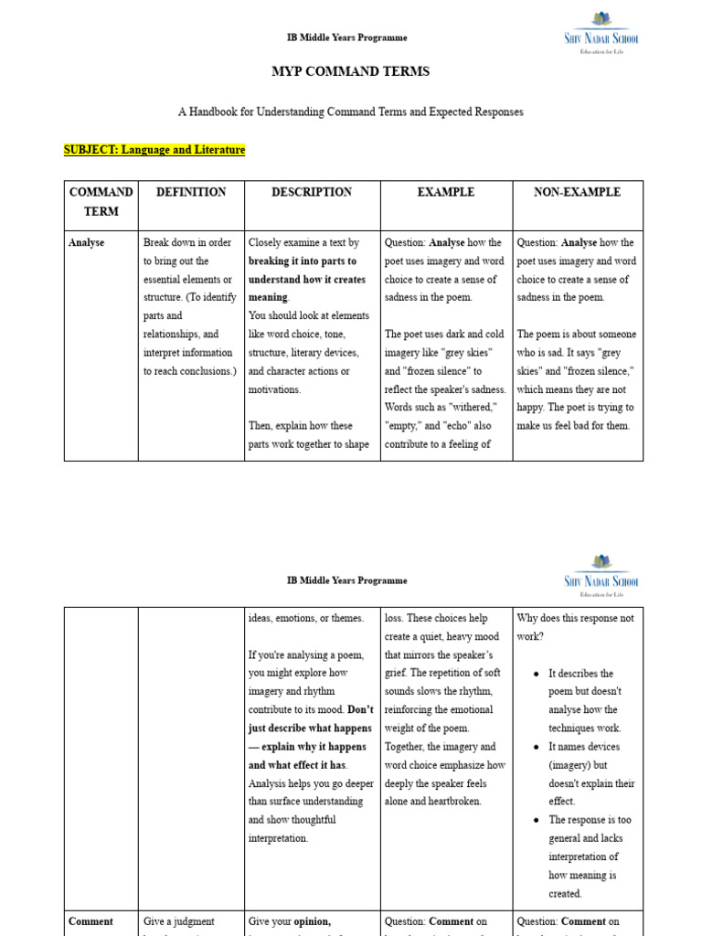 Myp Command Terms | PDF | Thought | Reason