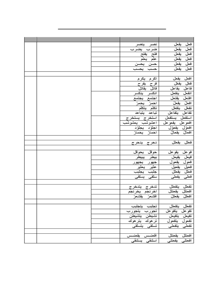 Wazan dan Mauzun 35 Bab Tasrif | PDF