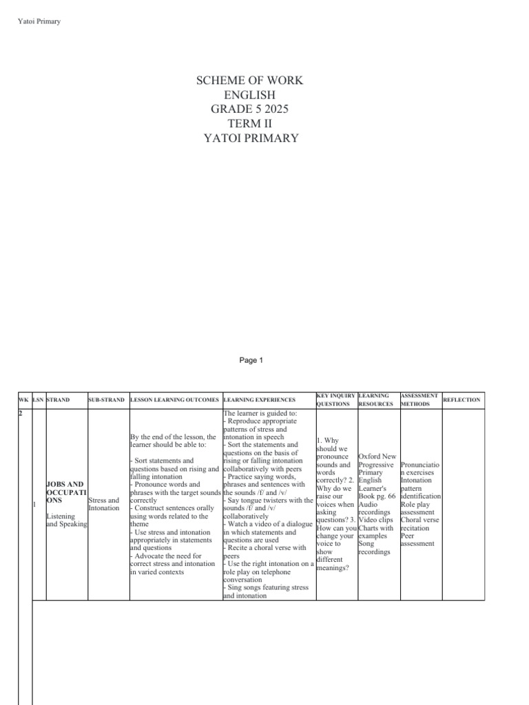 Grade 5 English Scheme: Intonation & Jobs | PDF | Learning | Reading ...