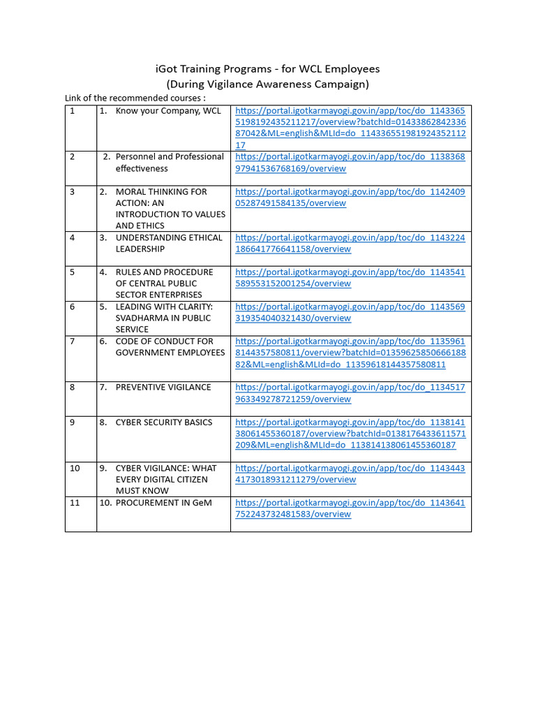 WCL Employee Training Programs Overview | PDF