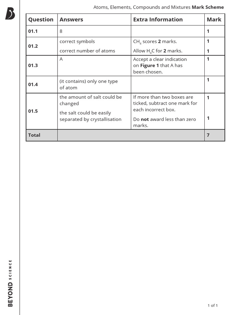 Atoms and Compounds Mark Scheme | PDF
