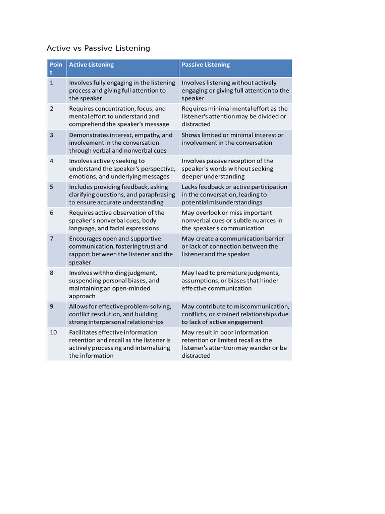 Active Vs Passive Listening | PDF
