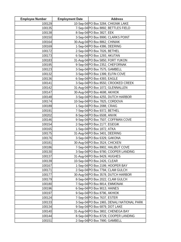 Vlookup Practice Sheet | PDF