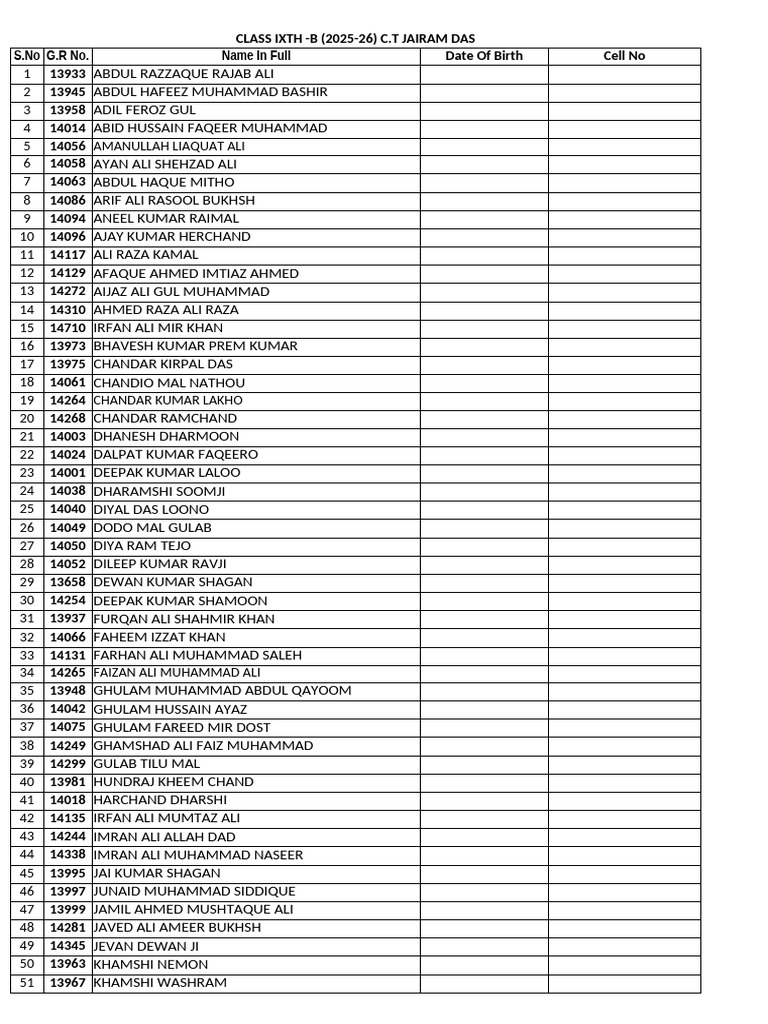 9th Class List | PDF