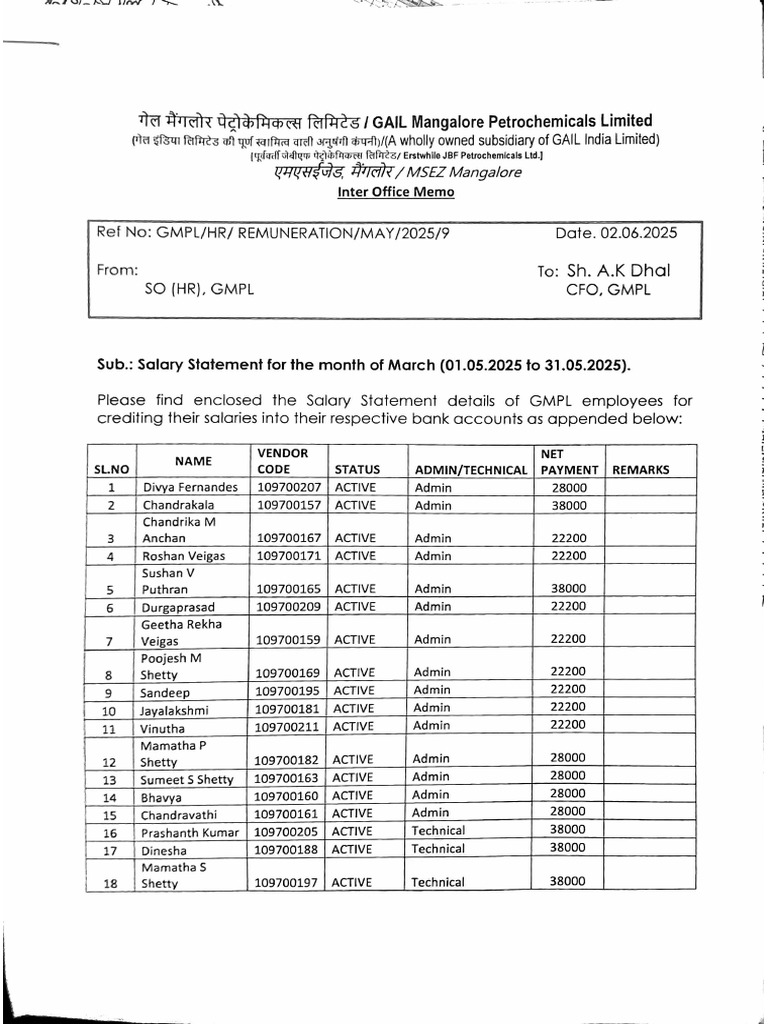 GMPL Emploee List. | PDF