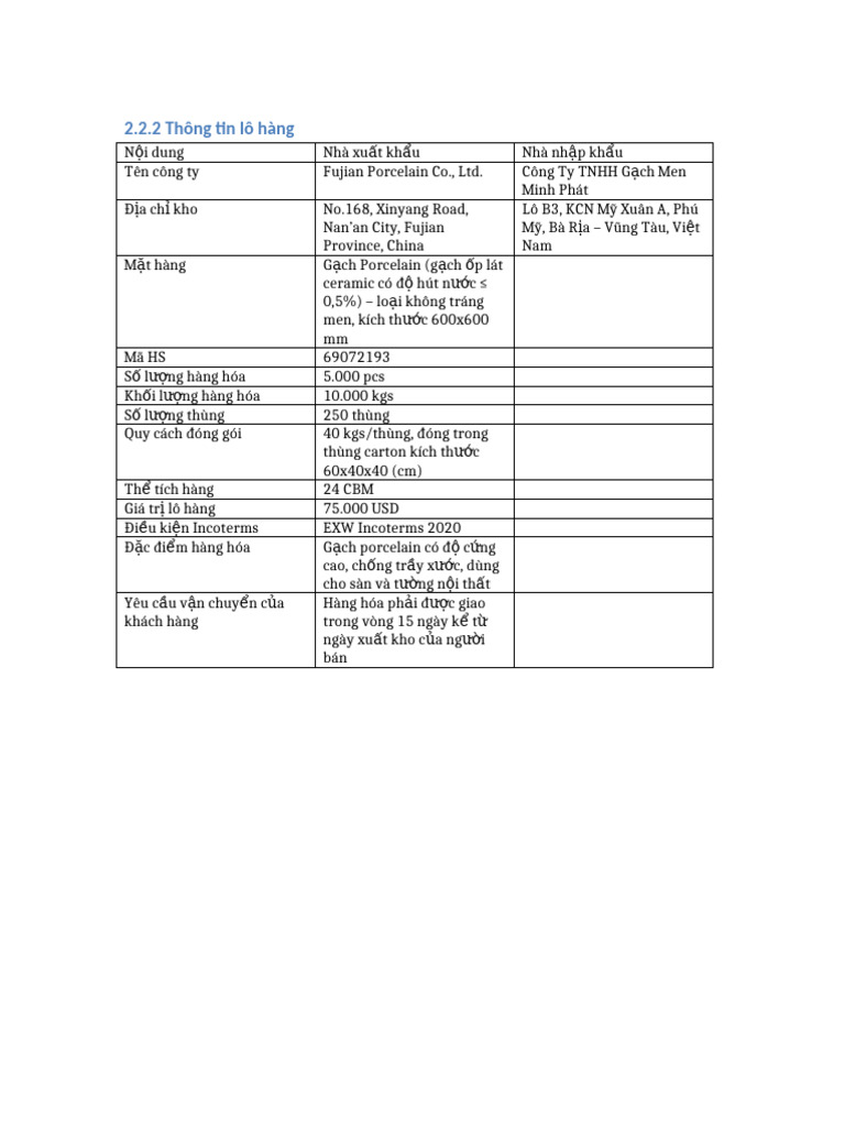 Thong Tin Lo Hang EXW | PDF