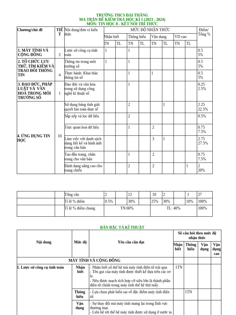 KT Tin Hoc 8 Sach KNTT HK 1 | PDF