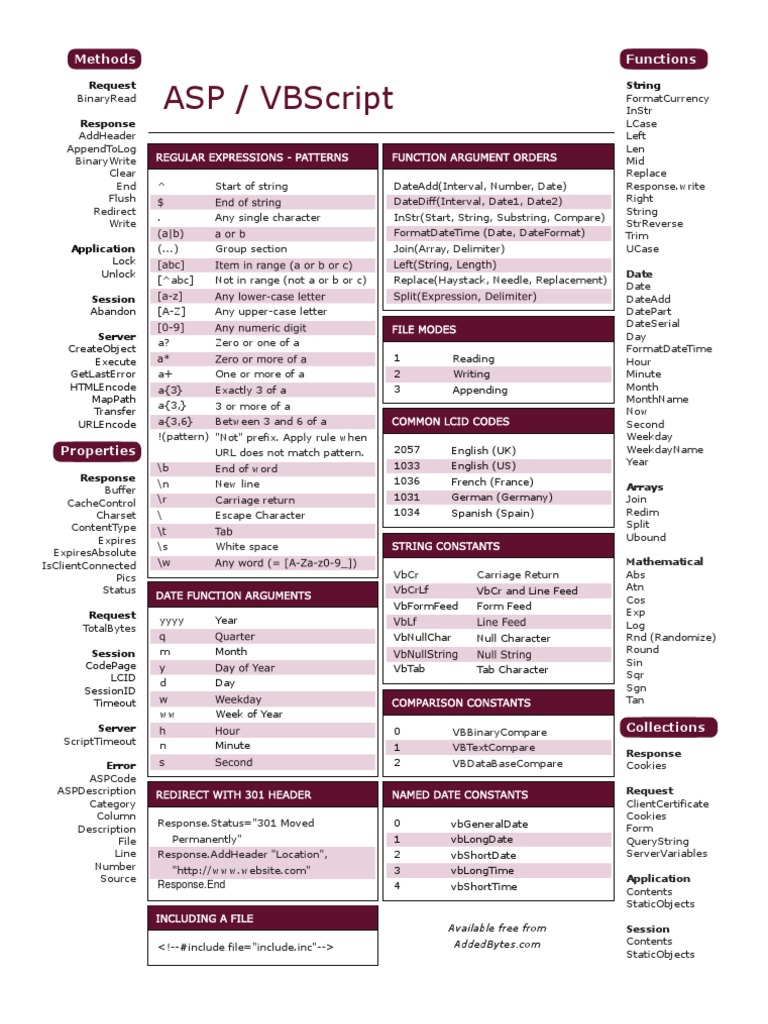 ASP Cheat Sheet v1 | PDF