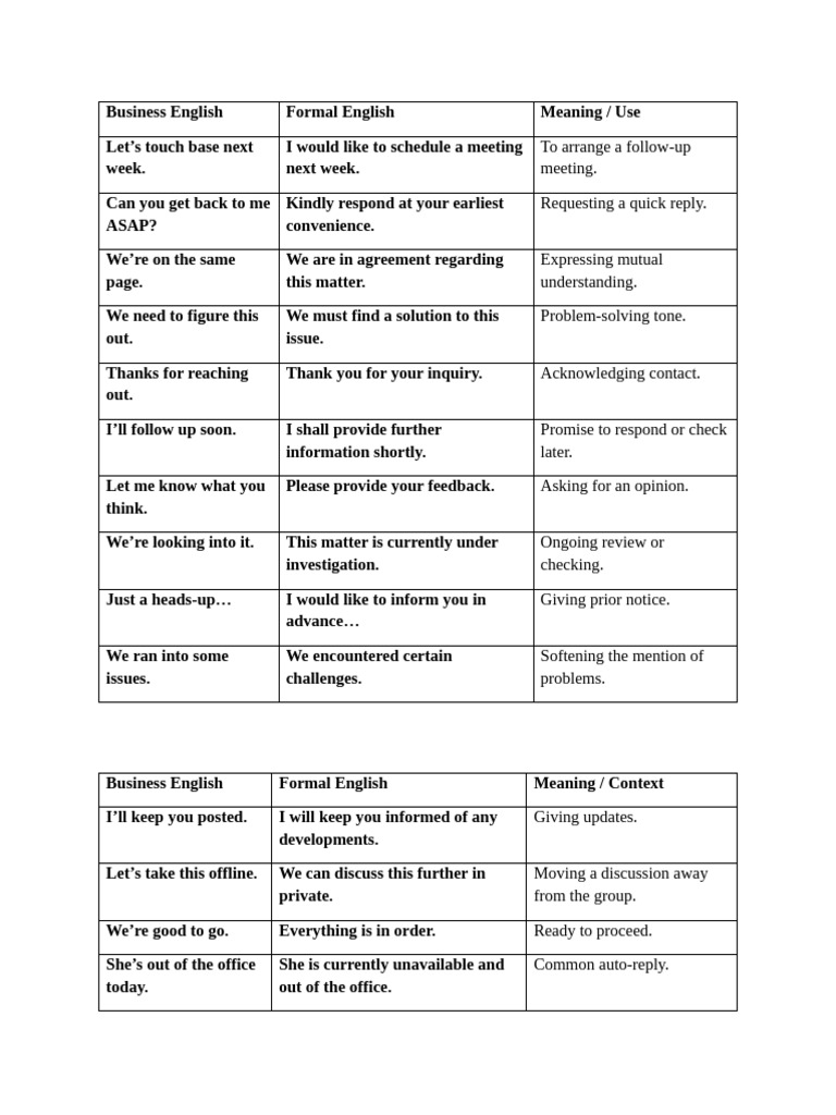 Business and Formal English | PDF
