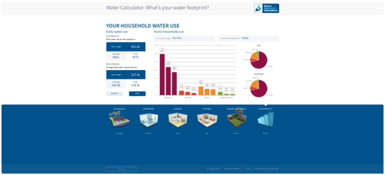 Water Calculator What's Your Water Footprint 2 | PDF