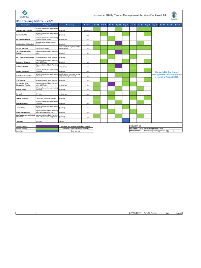 HSE Training Matrix for Lusail City 2025 | PDF | Working Conditions ...