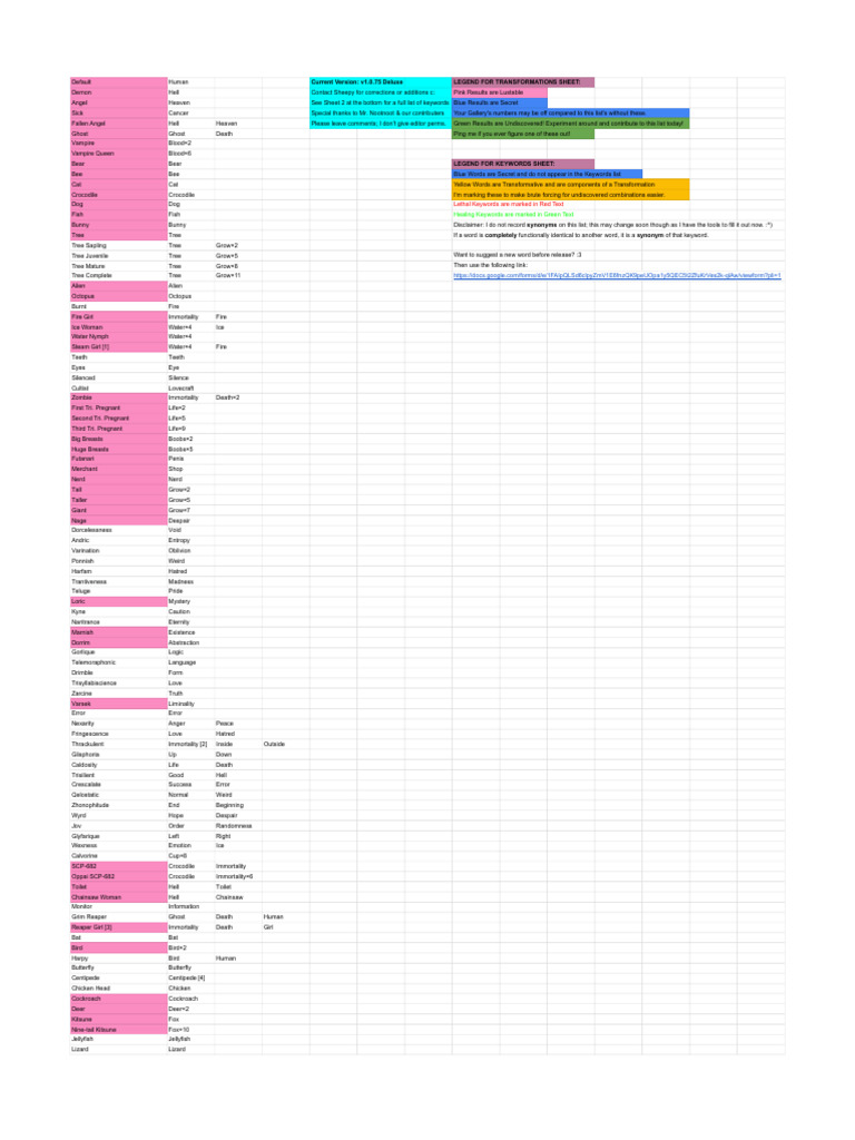 Anomalous Coffee Machine - Transformations & Keywords | PDF