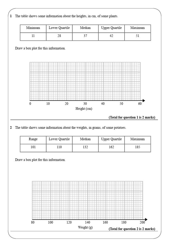 box-plots | PDF | Descriptive Statistics | Robust Statistics