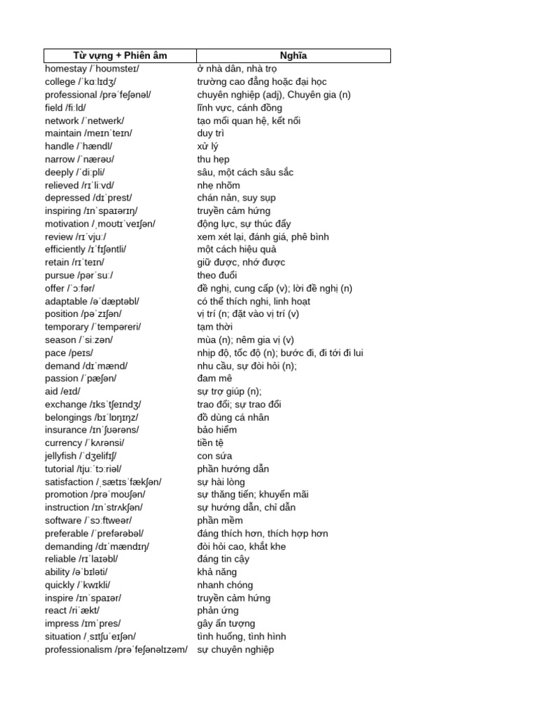 Tu Vung Vu Mai Phuong Trang1-15 | PDF