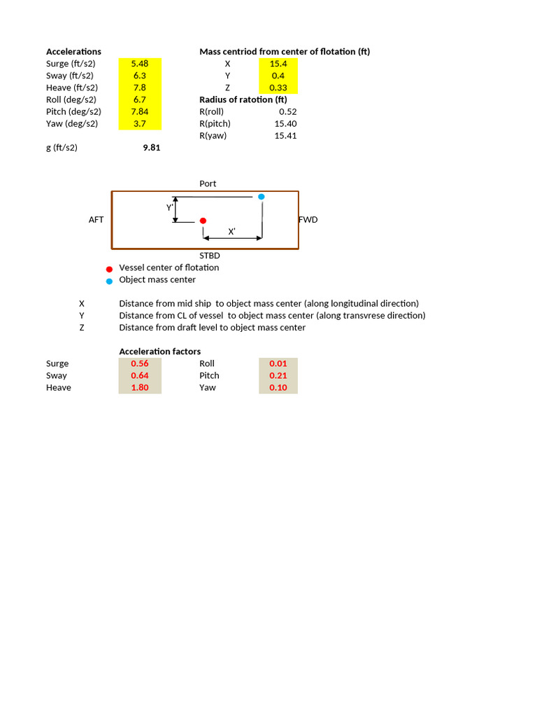 Acceleration Factor Calculations | PDF